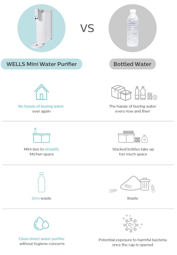Wells Mini Water Purifier – Wells Singapore