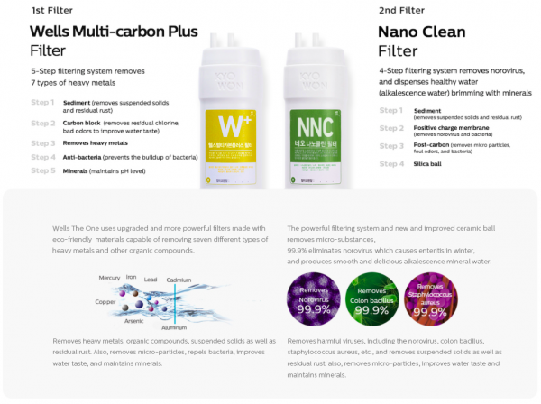 Wells The One - Wells Singapore - Modern Lifestyle Water Purification ...
