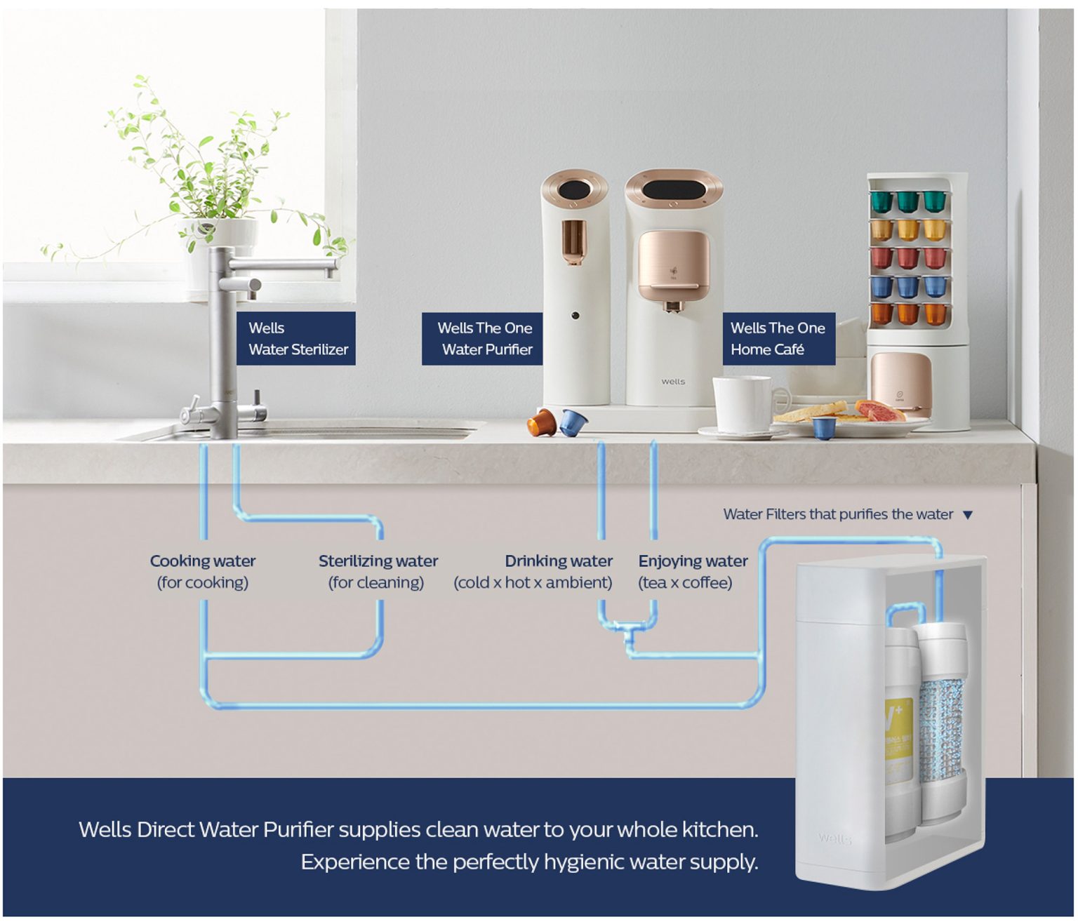 Wells Home Café - Wells Singapore - Modern Lifestyle Water Purification ...